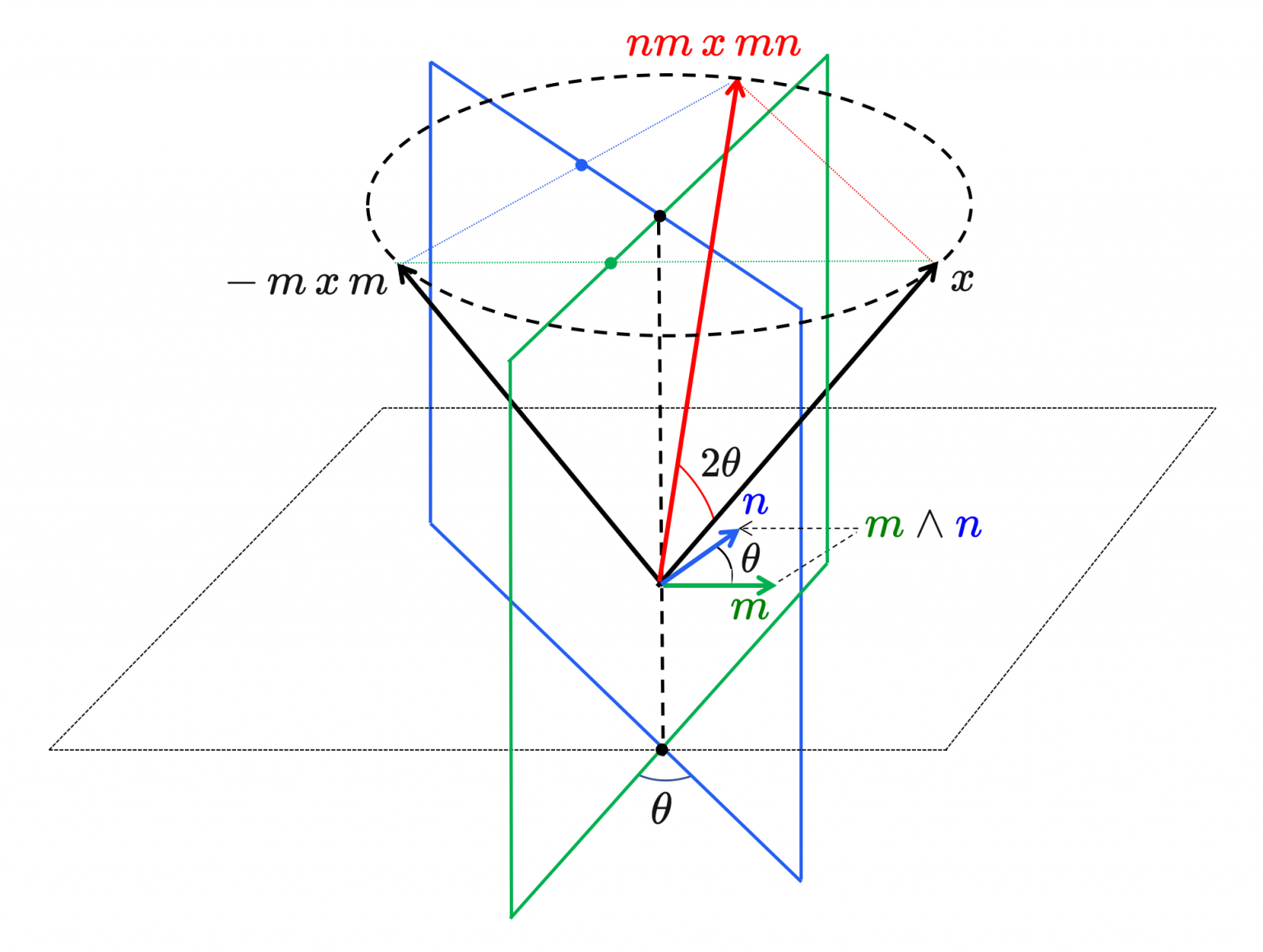 History And Properties Of Geometric Algebra Knowledge Management Research Group history-and-properties-of-geometric-algebra-knowledge-management-research-group